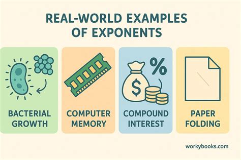 Exponents Definition Examples Quiz Faq Trivia