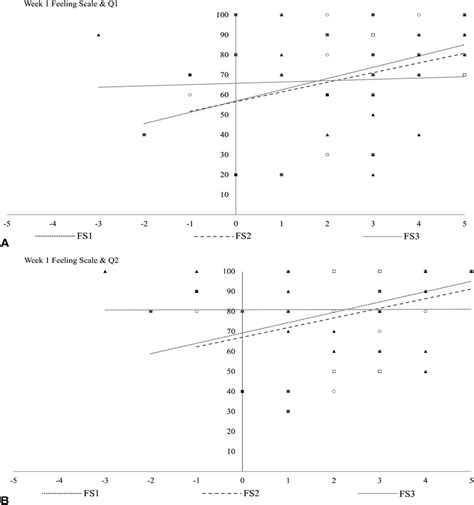 Affective And Perceptual Responses During An 8 Week Resistan The Journal Of Strength