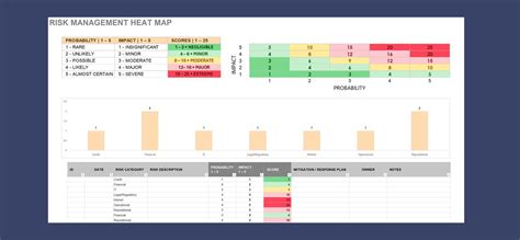 Enterprise Risk Management Heat Map Excel Template Direct And Efficient