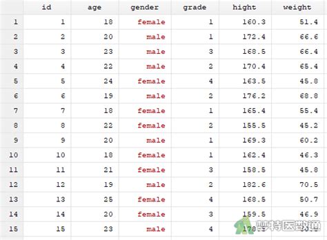 Stata数据库管理 梦特医数通