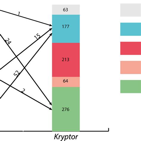 Discordance In Response To Therapy Classification For Each Tgtgab Download Scientific Diagram