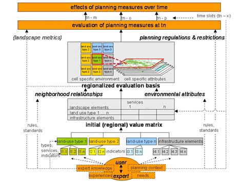 Fileevaluationjpeg Forestdss