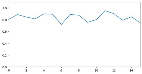 An Introduction To Unsupervised Topic Segmentation For Te
