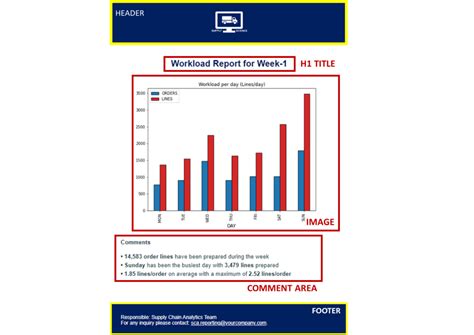Automate Operational Reports Distribution In Html Emails Using Python