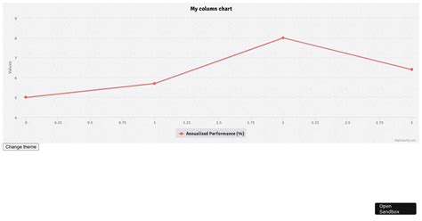Highcharts React Demo Forked Codesandbox