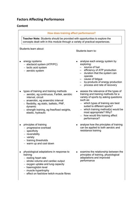 Factors Affecting Performance Personal Development Health And Physical Education Year 12