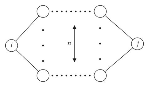 Three Path Scenarios Between Node I And Node J Download Scientific Diagram