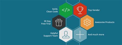 dnn sharp linkedin