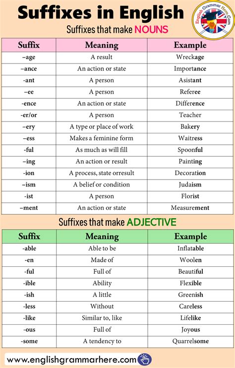 20 Examples Of Suffixes Definition And Examples English Grammar Here
