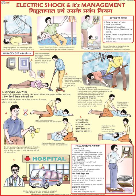 Electric Shock And Its Treatment Chart Electric Shock Vidya Chitr