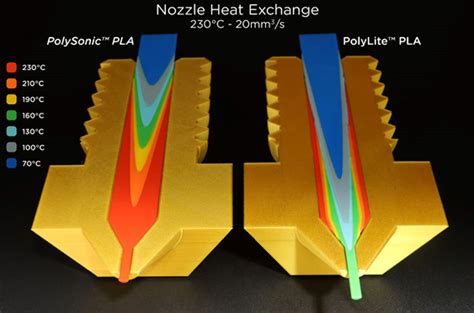 Polymaker The Future Of High Speed 3d Printing Multistation En