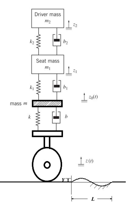 Solved Derive The Mathematical Model For This System