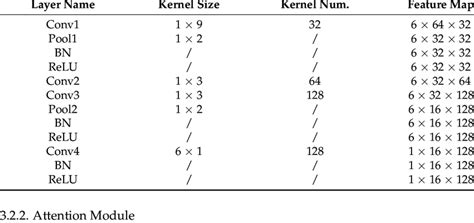 Structure And Parameters Of The Lightweight CNN Download Scientific Diagram