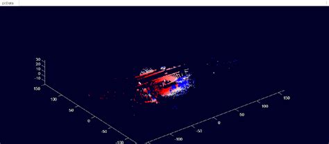 Automate Ground Truth Labeling For Point Cloud Using Pretrained Deep