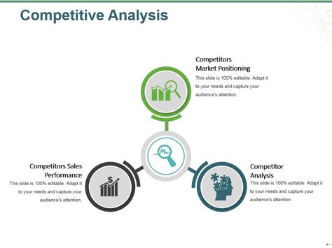 Competitive Analysis Ppt PowerPoint Presentation Professional Skills