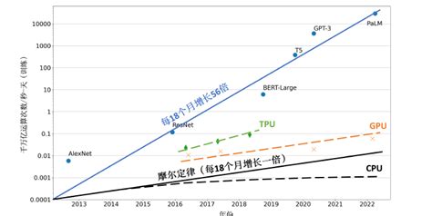 大模型llm之分布式训练 云社区 华为云