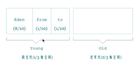 Java 垃圾回收机制 迷路的圆 博客园