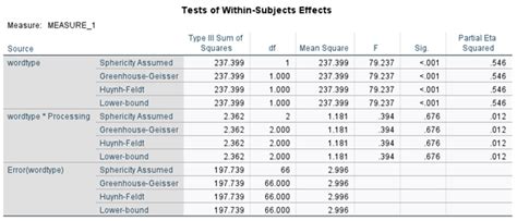 This Is The Apa Reporting Format For Statistics The