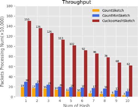 Figure 1 From Apt Attack Detection Scheme Based On Ck Sketch And Dns Traffic Semantic Scholar