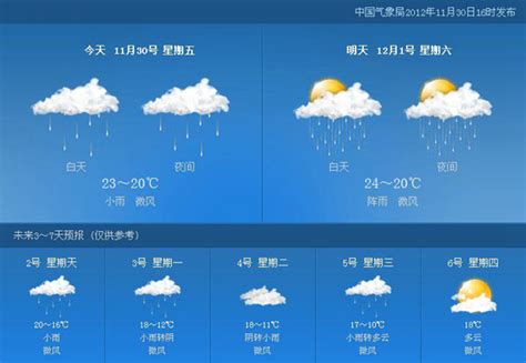 天气预报是怎么预测天气的天气预报制定需要哪些步骤探秘志