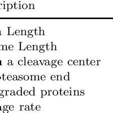 Parameter Values Used In The Model Download Table