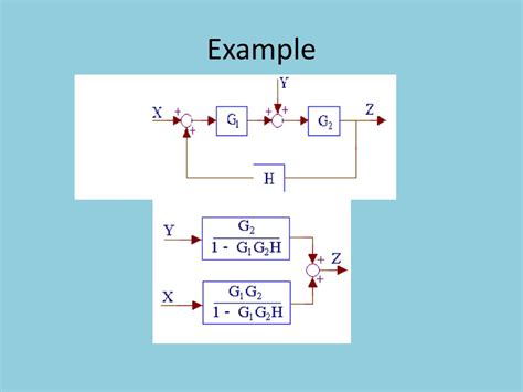 PPT Block Diagram Reduction PowerPoint Presentation Free Download ID 2424333