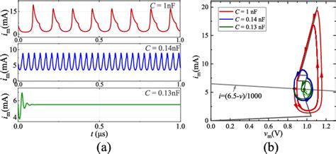 Figure 1 From A New Compact Model For Third Order Memristive Neuron