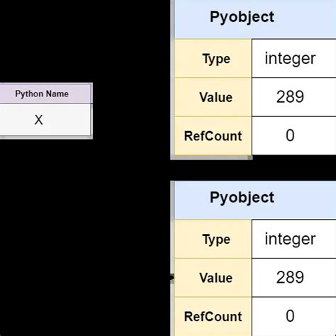 Puntero En Python Por QuÉ Python No Admite Punteros Tutorial De Python