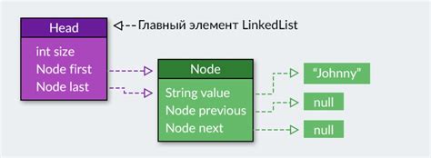 Динамический массив в Java с примерами