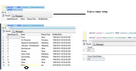 Ashok Kumar Sql Development And Dba Adminstrations Techi Blog What Is The Output Where Null