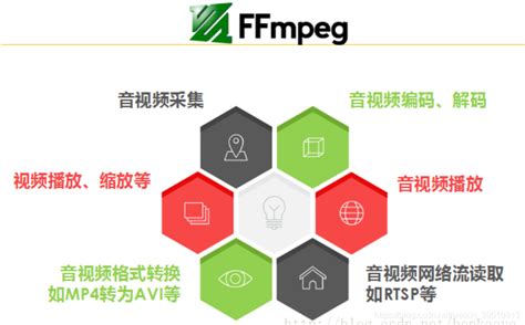 onvif协议学习：4、门外汉理解onvif协议 onvif协议有标准吗 csdn博客
