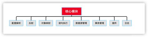 读mybatis框架源码 enablecaching和mybatis有关系吗 csdn博客
