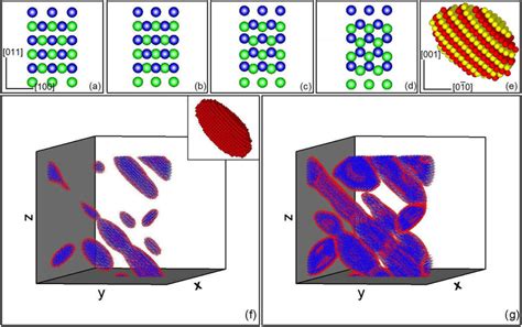 Microstructure Evolution In Iron From Bcc To Hcp Structure During The Download Scientific