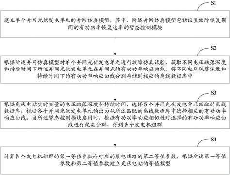 Photovoltaic Power Station Equivalent Modeling Method Eureka Patsnap