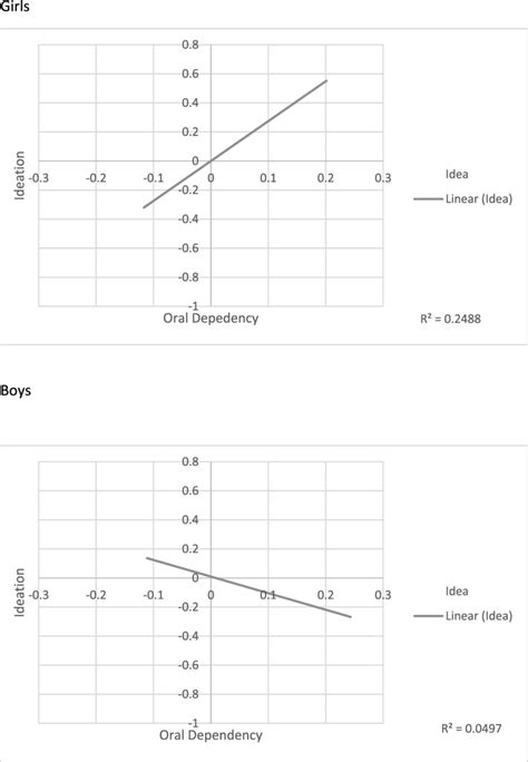 Gender Differences In Suicidal Ideation Controlling For Age For Girls Download Scientific