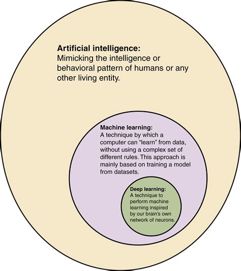 Precision Medicine Artificial Intelligence Applied To Evaluation And Management Of Spinal