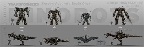 Transformers Age Of Extinction Names Of Autobots At Donald Hammond Blog