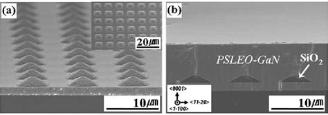 Figure 1 From Improvement Of Light Output Power Of Ingangan Light Emitting Diode By Lateral