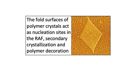 Fold Surfaces Of Polymer Crystals Are Nucleation Sites The Link Between Polymer Decoration