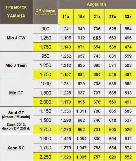 Spesifikasi Daftar Harga Motor Yamaha Kredit Dan Cash Murah Terbaru Online