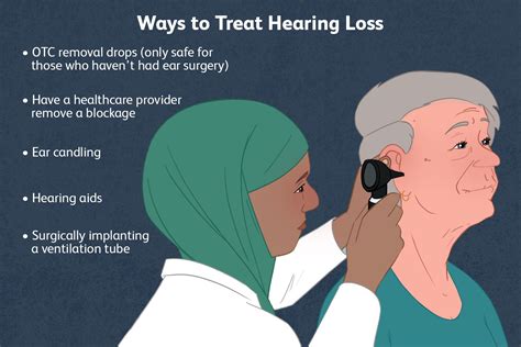 The Inside Of A Deaf Persons Ear