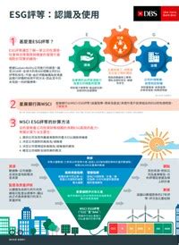 ESG評等認識及使用 台灣星展豐盛理財