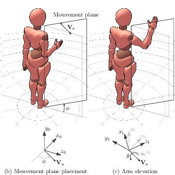 Euler angle sequence example with the Y ZY convention φ θ ψ Download Scientific Diagram