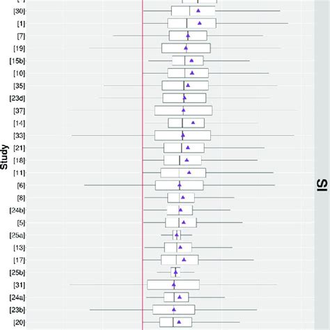 A Box Plot Summarising Estimates For Serial Interval Or Generation Download Scientific