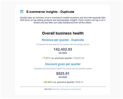 Incorrect Display Of All Email Subscriptions Bug Reports Metabase Discussion