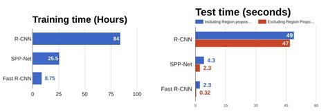 The Nuts And Bolts Of Deep Learning Algorithms For Object Detection