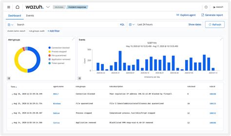 Understanding Wazuh An All In One Cybersecurity Solution By Mohammad
