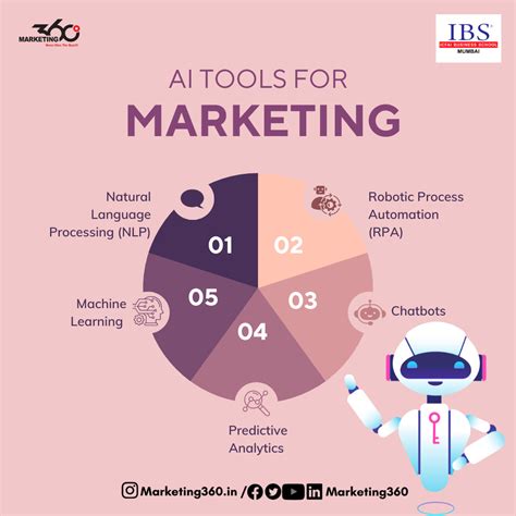 Ai Tools In Marketing 1