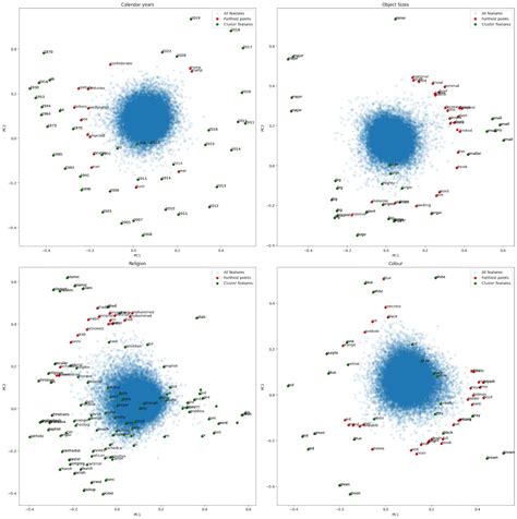 Calendar Feature Geometry In Gpt 2 Layer 8 Residual Stream Saes — Ai Alignment Forum