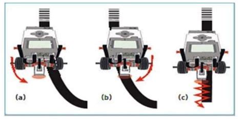 Shows The Simulink Line Tracking Program With Pid Controller While